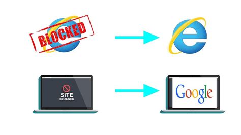 18 How To Open Any Blocked Websites Using Tor Browser Youtube