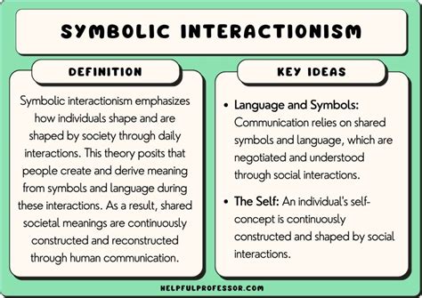 Symbolic Interactionism In Sociology A Guide For Students