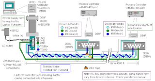 Buku Log Dindon RS485 2 Wire Connection Diagram