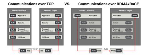 What Is Ai And Why Will It Drive The Need For More Transceivers Dacs Aocs And Fiber