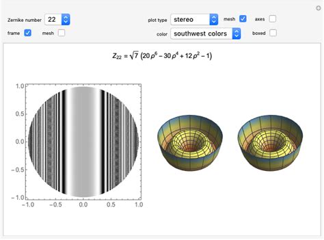 Plots Of Zernike Polynomials Wolfram Demonstrations Project