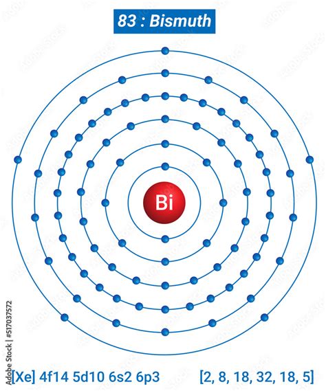 Bi Bismuth Element Information Facts Properties Trends Uses And Comparison Periodic Table