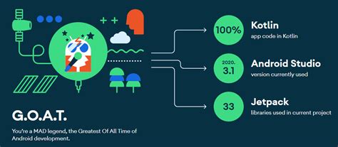 Github Pauloaapereiraandroiddevchallengeweek4jetweatherfy This Is