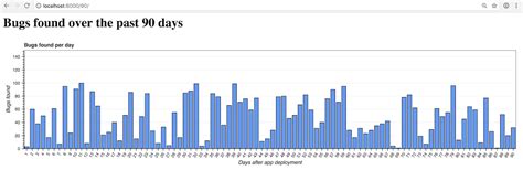 Creating Bar Chart Visuals With Bokeh Bottle And Python 3 Full Stack Python
