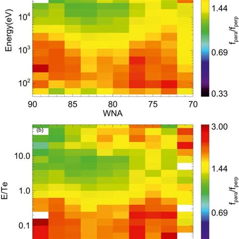 Electron Phase Space Density Anisotropy As A Function Of Energy And