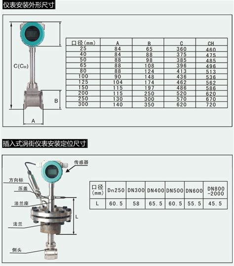涡街流量计如何选型 金湖凯铭仪表有限公司