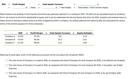 Solved ROE Profit Margin Total Assets Turnover Total Chegg