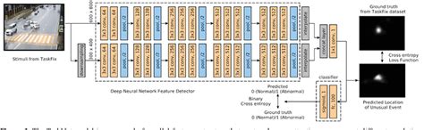 Figure 1 From Investigating Visual Attention Based Traffic Accident Detection Model Semantic