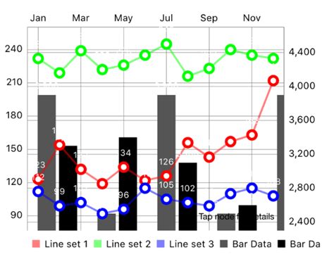Ios How To Draw 2 Linecharts With Xaxis With Strings Stack Overflow