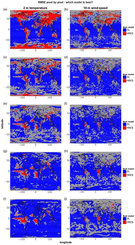 Gmd Do Data Driven Models Beat Numerical Models In Forecasting Weather Extremes A Comparison