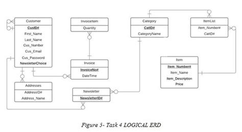 Er Diagram Logical Design