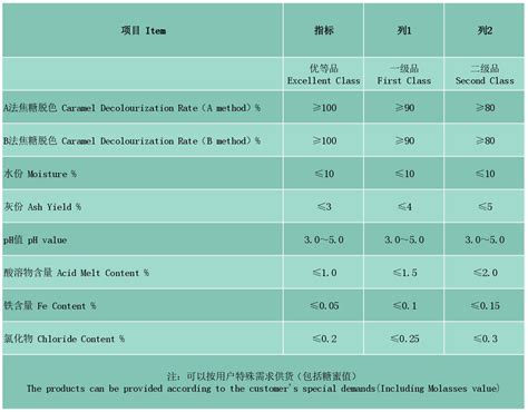 山西新华活性炭产业有限公司 活性炭 活性炭指标 活性炭知识