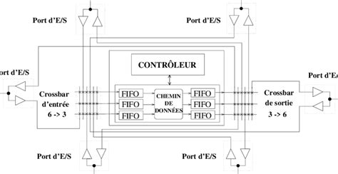 Architecture Du Processeur Fonctionnel Download Scientific Diagram