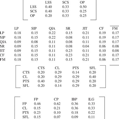 The Normalized Matrix Download Table