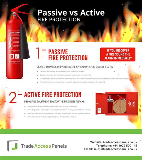List Of Passive Fire Protection Systems At George Arrellano Blog