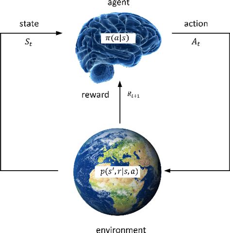 Figure 2 From Deep Learning Based Wireless Resource Allocation With