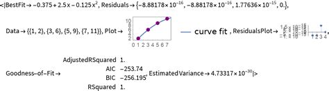 CurveFitOverview Wolfram Function Repository