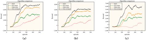 An Enhanced Deep Q Network Algorithm For Localized Obstacle Avoidance In Indoor Robot Path Planning