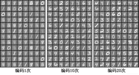 基于pytorch的自编码（autoencoder）学习自编码器torch Csdn博客
