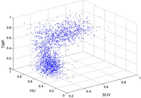 fusion and gaussian mixture based classification left tri parametric