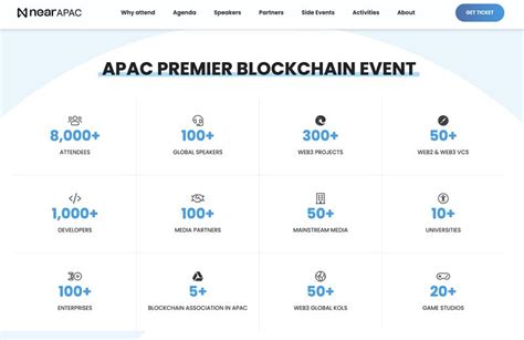 Yash Jagtap On Linkedin Nearapac