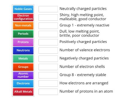 Atoms And The Periodic Table Match Up