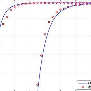Bit Error Rate Performance Of The Considered System Based On The Download Scientific Diagram