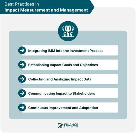 Impact Measurement And Management Finance Strategists