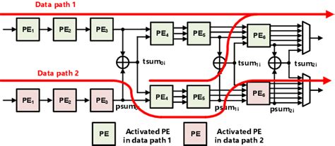Figure 1 From A Low Cost And Configurable Hardware Architecture Of