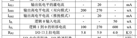 Stc单片机超低功耗优化细则stc 低功耗 Csdn博客 Stc单片机超低功耗优化细则stc 低功耗 Csdn博客