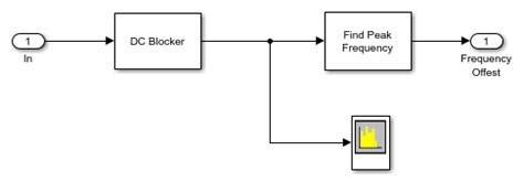 Frequency Offset Calibration For Receivers In Simulink