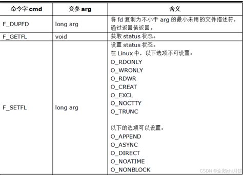 Dup，dup2复制文件描述符，ioctl函数介绍，fcntl函数详解，阻塞模式和非阻塞模式介绍 Csdn博客