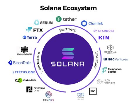 Introducing Solana Web Scale Blockchain For Fast Secure Scalable Decentralized Applications