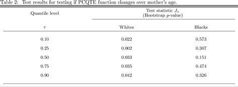 Table 2 From A Nonparametric Test For Testing Heterogeneity In