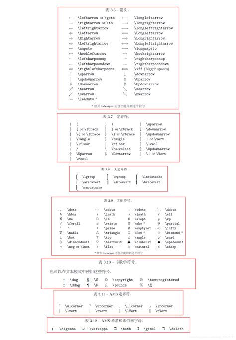 [latex] latex速查表及常用置信区间表 latex 区间 csdn博客