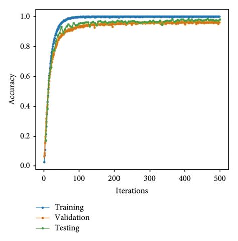 Loss Values A Obtained By The Proposed Character Classifier From