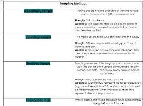 Sampling Methods Psychology Teaching Resources