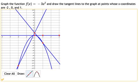 Solved Sketch The Graph Of A Function That Has All Of The
