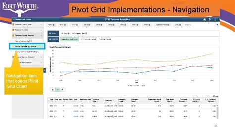 Pivot Grids For Functionals And Technicals Session Number