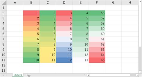 Excel2019 複数セルの数値の大小で自動でグラデーション表示する方法 find366