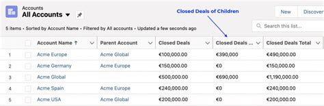 How To Create Roll Up Summary Fields In Salesforce With Rollup Helper