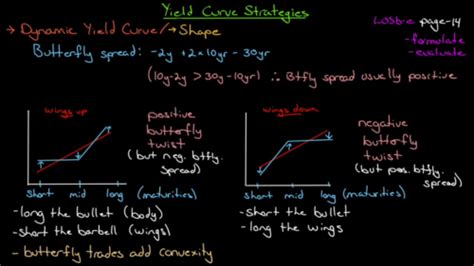 Cfa Liii 11 Yield Curve Strategies Flashcards Quizlet