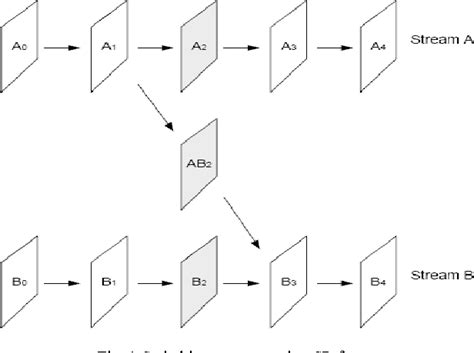 Figure 1 From Research In Codec Optimization And The Application Of SP