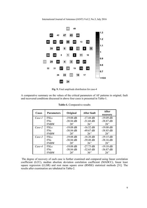 Array Factor Optimization Of An Active Planar Phased Array Using