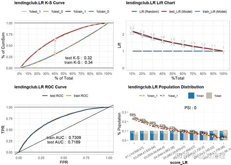 使用R语言creditmodel包开发信用评分卡模型 知乎