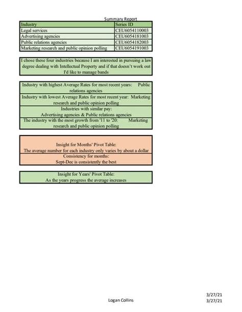 Data Analysis Final Project Pdf