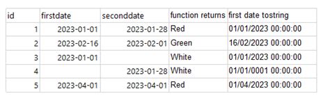 Reporting Services Issue With Empty Dates When Comparing Of Two Dates In Ssrs Stack Overflow