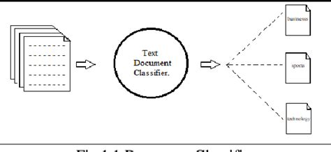 figure 4 1 from text document classification using convolutional neural