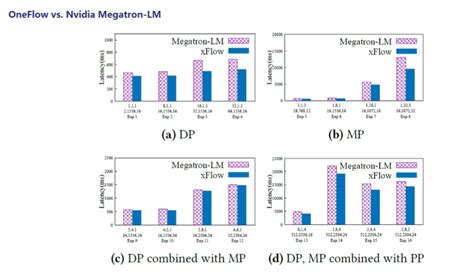 为什么我们需要重新设计分布式深度学习框架 智源社区