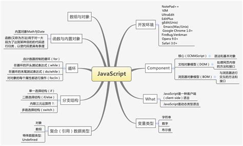 Javascript Xmind Mind Mapping Software